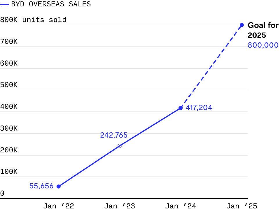 VinFast global EV deliveries
