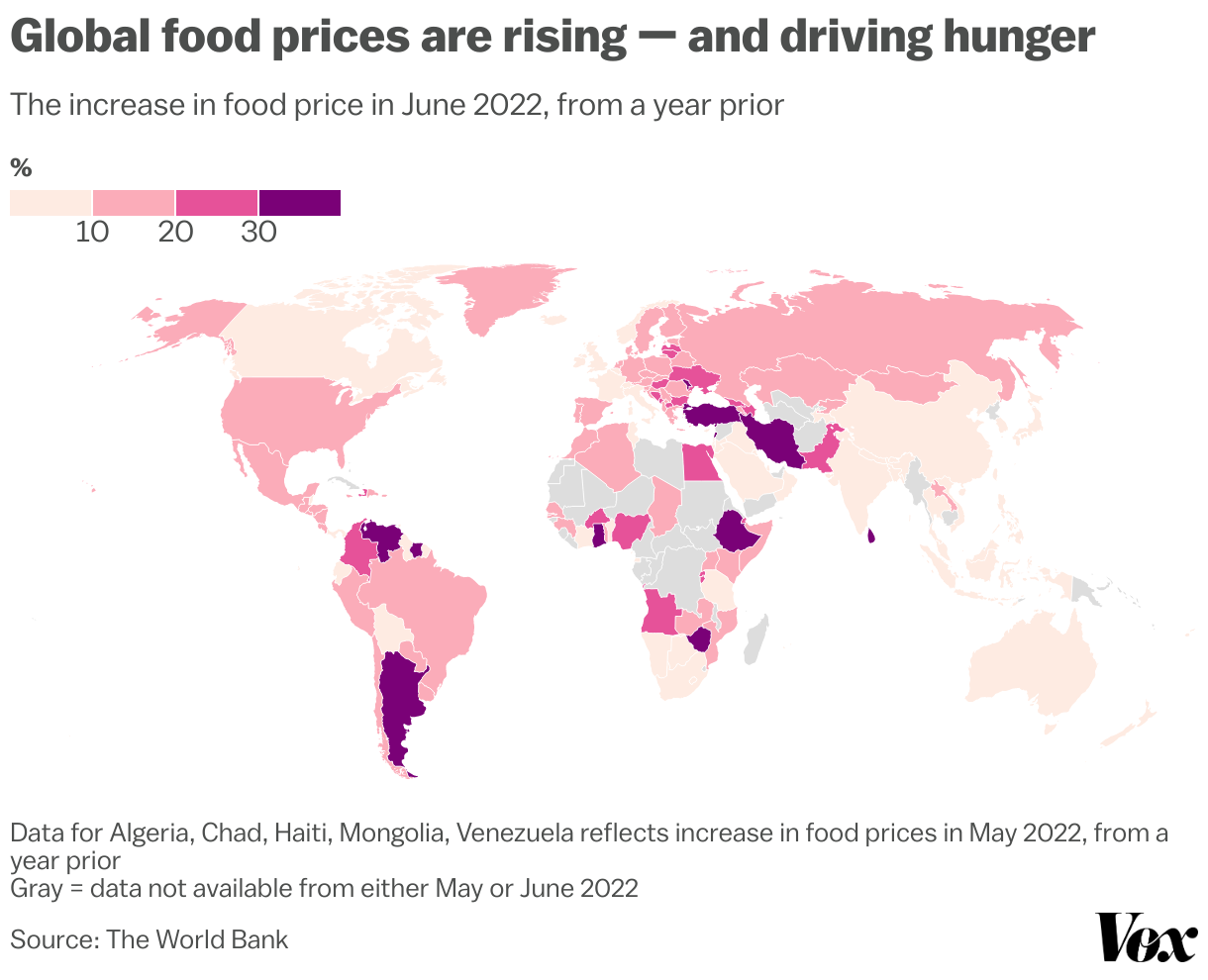 Is World Hunger Increasing