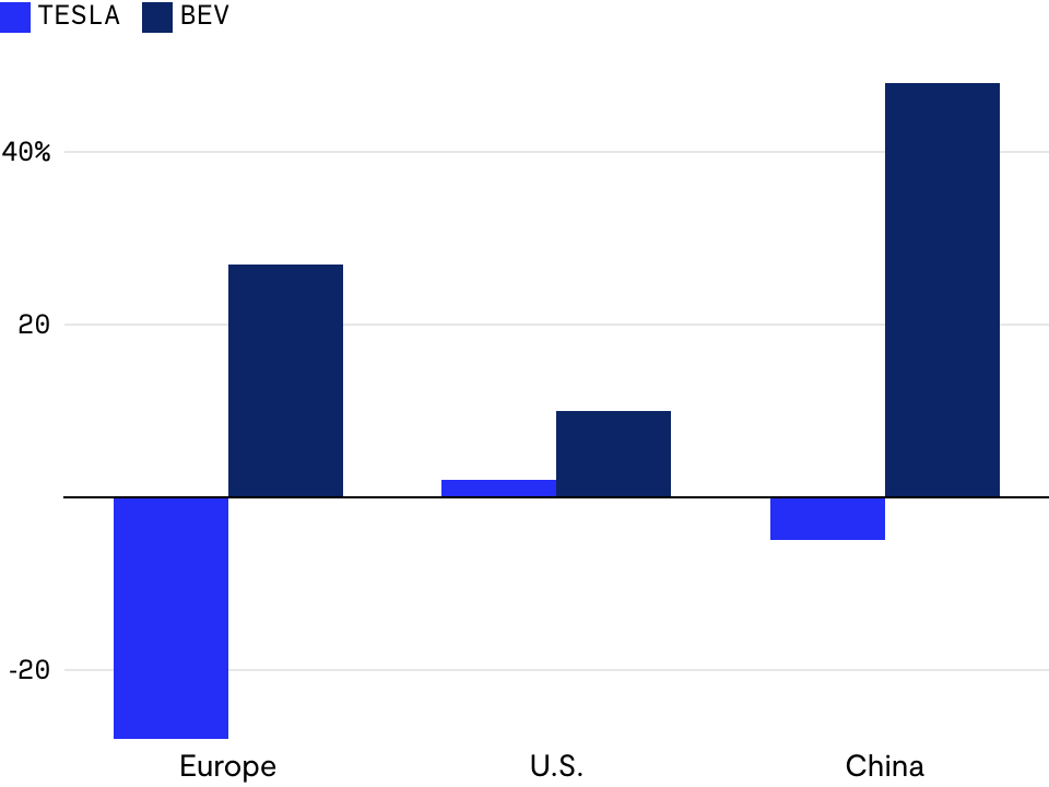 Tesla's 2024 annual sales by country