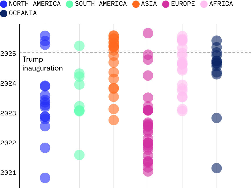 A brief history of Manus