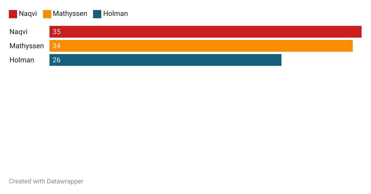 The Election in Argyle: A Three-Party Fight - by Mac Ross