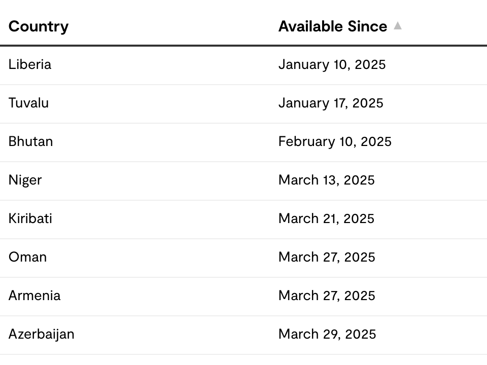 A brief history of Manus